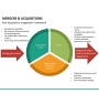 Mergers and Acquisitions PowerPoint Template | SketchBubble