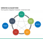 Mergers and Acquisitions PowerPoint Template | SketchBubble
