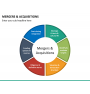 Mergers and Acquisitions PowerPoint Template | SketchBubble