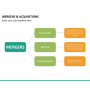 Mergers and Acquisitions PowerPoint Template | SketchBubble