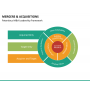 Mergers and Acquisitions PowerPoint Template | SketchBubble