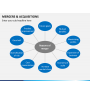 Mergers and Acquisitions PowerPoint Template | SketchBubble