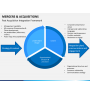 Mergers and Acquisitions PowerPoint Template | SketchBubble