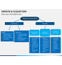 Mergers and Acquisitions PowerPoint Template | SketchBubble