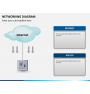 Networking Diagram PowerPoint Template | SketchBubble