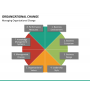 Organizational Change PowerPoint Template | SketchBubble