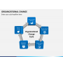 Organizational Change PowerPoint Template | SketchBubble
