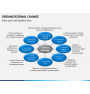 Organizational Change PowerPoint Template | SketchBubble