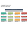Organization Chart PowerPoint Template | SketchBubble