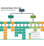 Organizational Structure PowerPoint Template | SketchBubble