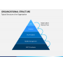 Organizational Structure PowerPoint Template | SketchBubble