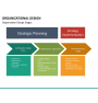 Organizational Design PowerPoint Template | SketchBubble