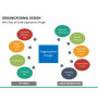 Organizational Design PowerPoint Template | SketchBubble