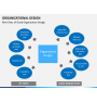 Organizational Design PowerPoint Template | SketchBubble
