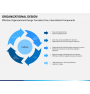 Organizational Design PowerPoint Template | SketchBubble
