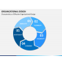 Organizational Design PowerPoint Template | SketchBubble