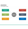Orientation PowerPoint Template | SketchBubble