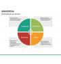 Orientation PowerPoint Template | SketchBubble