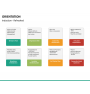Orientation PowerPoint Template | SketchBubble