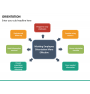 Orientation PowerPoint Template | SketchBubble