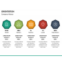 Orientation PowerPoint Template | SketchBubble