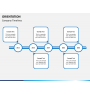 Orientation PowerPoint Template | SketchBubble