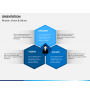 Orientation PowerPoint Template | SketchBubble