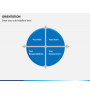 Orientation PowerPoint Template | SketchBubble