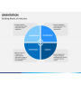 Orientation PowerPoint Template | SketchBubble