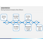 Orientation PowerPoint Template | SketchBubble
