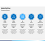 Orientation PowerPoint Template | SketchBubble