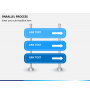 Parallel Process PowerPoint Template | SketchBubble