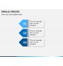 Parallel Process PowerPoint Template | SketchBubble