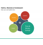 People Process Technology PowerPoint Template | SketchBubble
