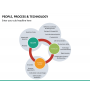 People Process Technology PowerPoint Template | SketchBubble