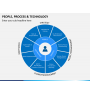 People Process Technology PowerPoint Template | SketchBubble