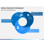 People Process Technology PowerPoint Template | SketchBubble