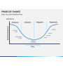 Phases of Change PowerPoint Template | SketchBubble
