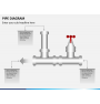 PowerPoint Pipe Diagram - Pipeline | SketchBubble