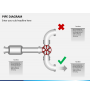 PowerPoint Pipe Diagram - Pipeline | SketchBubble