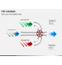 PowerPoint Pipe Diagram - Pipeline | SketchBubble