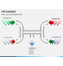 PowerPoint Pipe Diagram - Pipeline | SketchBubble