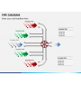 PowerPoint Pipe Diagram - Pipeline | SketchBubble