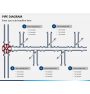 PowerPoint Pipe Diagram - Pipeline | SketchBubble