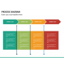 Process Diagram PowerPoint | SketchBubble