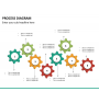 Process Diagram PowerPoint | SketchBubble