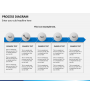 Process Diagram PowerPoint | SketchBubble