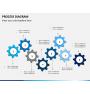 Process Diagram PowerPoint | SketchBubble