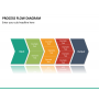Process Flow Diagram PowerPoint | SketchBubble