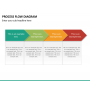 Process Flow Diagram PowerPoint | SketchBubble
